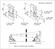 DDA Regulations For Door Vision Panels In Public Buildings