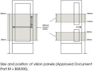 DDA Regulations For Door Vision Panels In Public Buildings